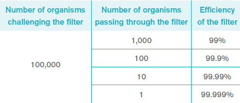 Filtration and humidification from Intersurgical