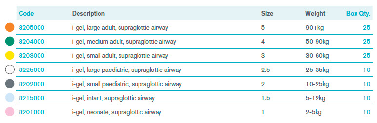 i-gel for anaesthesia