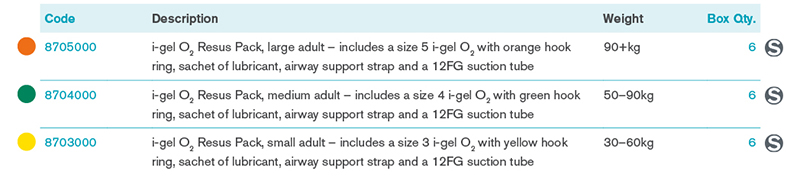 i-gel for emergency medicine